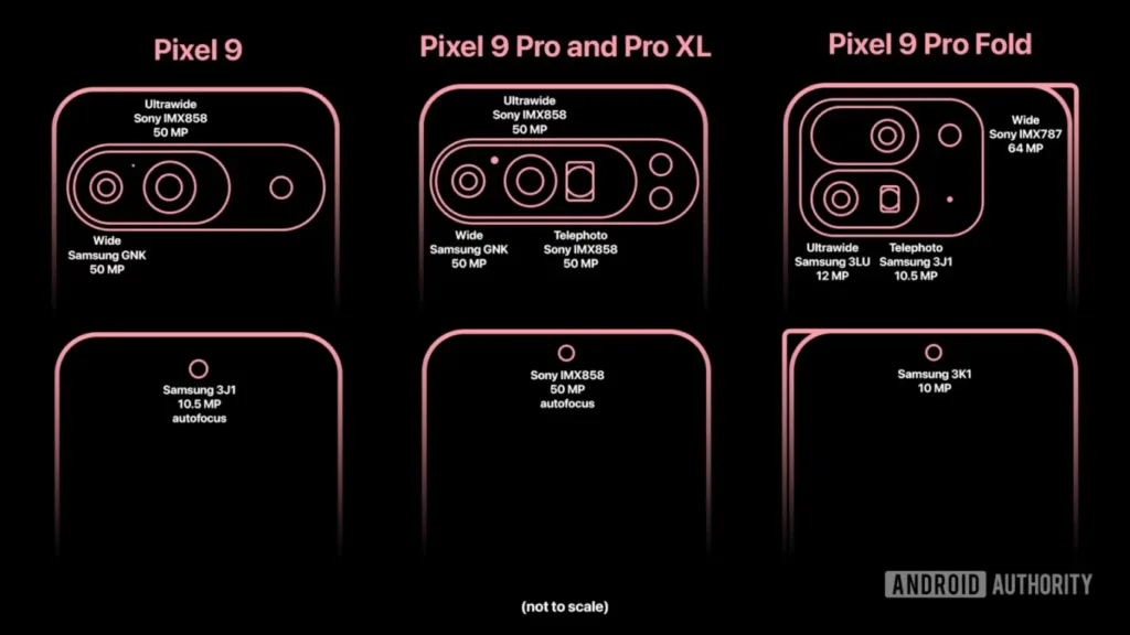 Google Pixel 9 Pro: Une IA enfin utile pour la photo? | MédiaKit